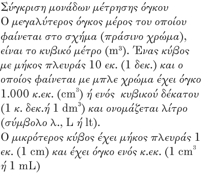Υλικά σώματα – Η Τάξη του κ. Βασίλη