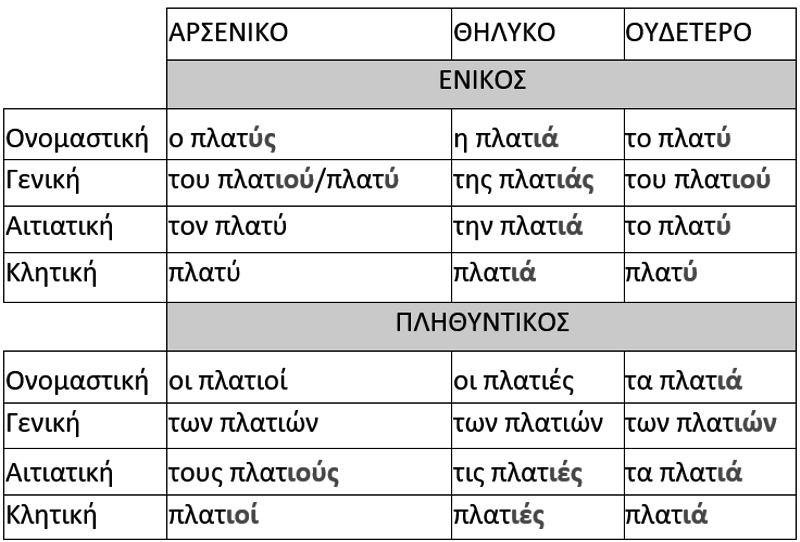 Γλώσσα E – Ενότητα 4 – Η Τάξη του κ. Βασίλη