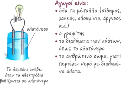 Ηλεκτρισμός – Η Τάξη του κ. Βασίλη