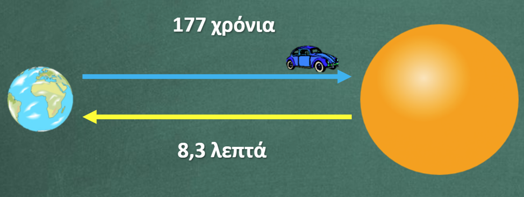 Ήχος – Η Τάξη του κ. Βασίλη