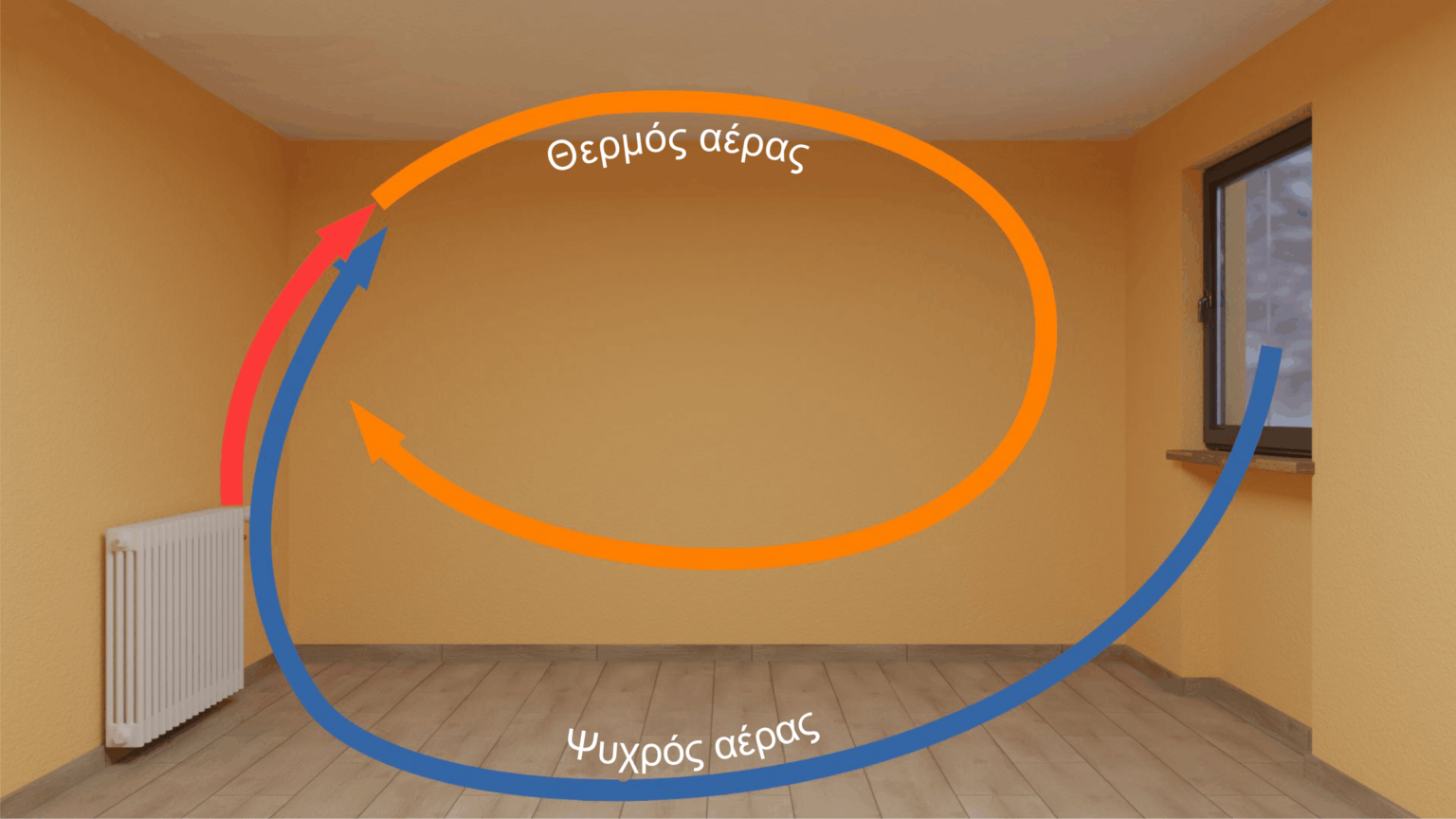 Θερμότητα – Η Τάξη του κ. Βασίλη