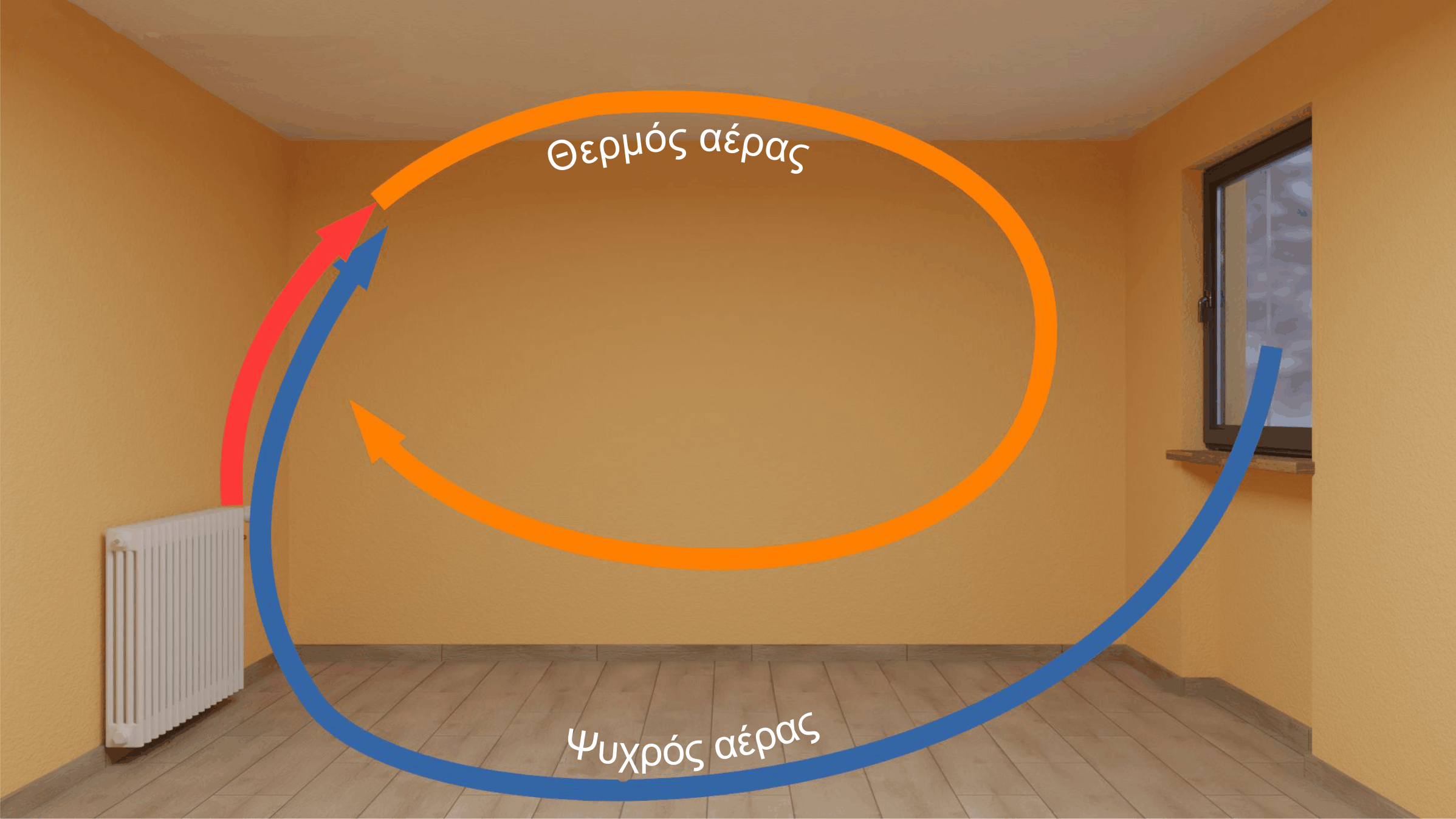 Θερμότητα – Η Τάξη του κ. Βασίλη
