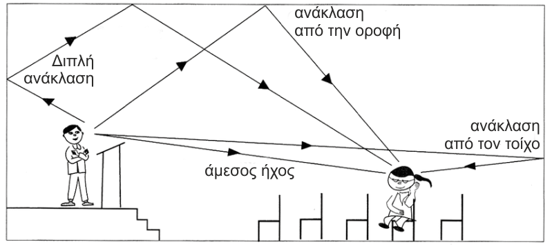 Ήχος – Η Τάξη του κ. Βασίλη