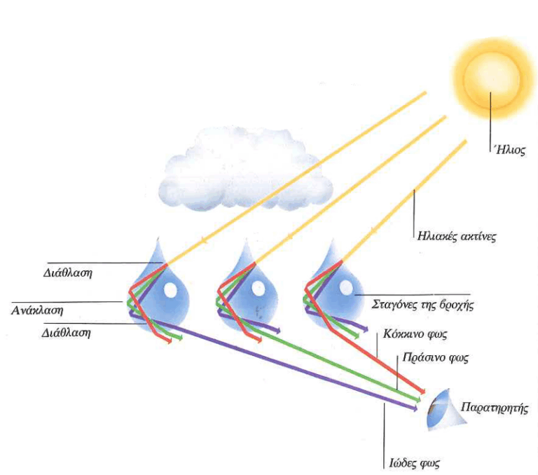 Φως – Η Τάξη του κ. Βασίλη