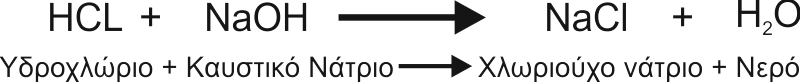 Οξέα – Βάσεις – Άλατα – Η Τάξη του κ. Βασίλη